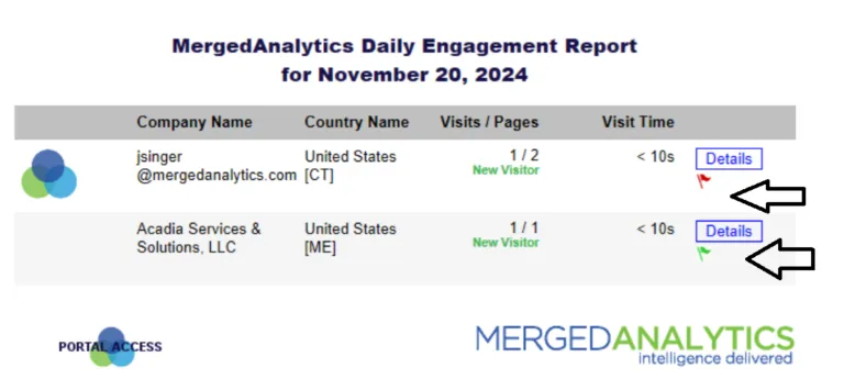 Tracking Flags – MergedAnalytics